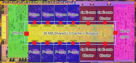 วิธีเลือกซีพียู จัดสเปกคอมปี 2025 Intel และ Amd ต่างกันอย่างไร ต้องดูอะไรบ้าง รุ่นไหนดี ทั้ง