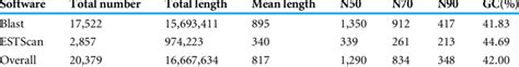 quality metrics of predicted cds download scientific diagram