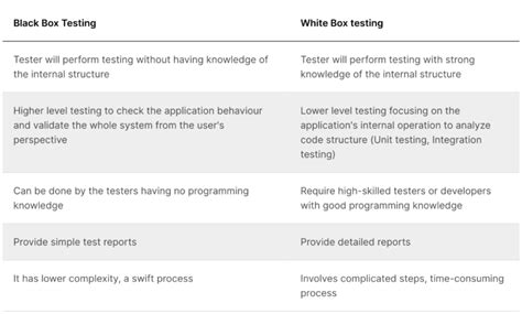 Examples Of Black Box Testing Techniques