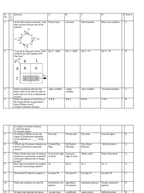 De Unit 5 Pdf Computer Engineering Digital Electronics