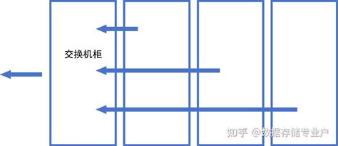 Eor、mor、tor是什么？ 知乎