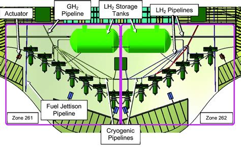 A Zonal Safety Analysis Methodology For Preliminary Aircraft Systems