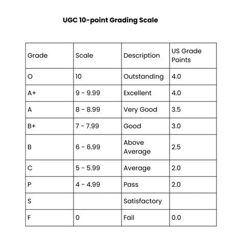 Ugc 10 Point Grading Scale Izonn Immigration