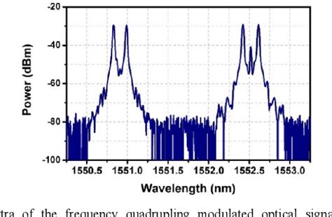 Figure 1 From Photonics Based Mimo Radar With High Resolution And Fast Detection Capability