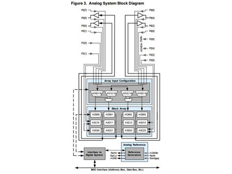 Programmable System On Chip Ppt Download