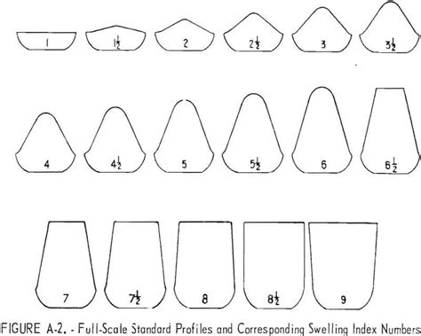 Coal Free Swelling Index Testing 911metallurgist