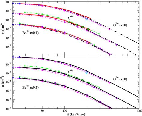 Total Electron Capture Cross Sections For Be {} {4 } 4