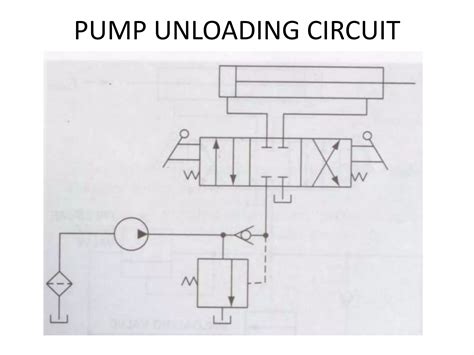 Hydraulic Circuits1ppt