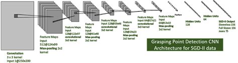 Network Architecture Of Classification Cnn And Grasping Point Detection Download Scientific