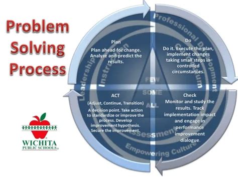 Ppt 8 Disciplines Problem Solving Process Powerpoint Presentation Free Download Id 906329
