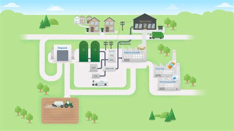 How Does An Anaerobic Digester Work Explaining Biogas Production Process
