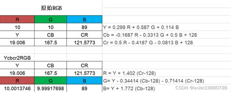 RGB Ycbcr CSDN博客
