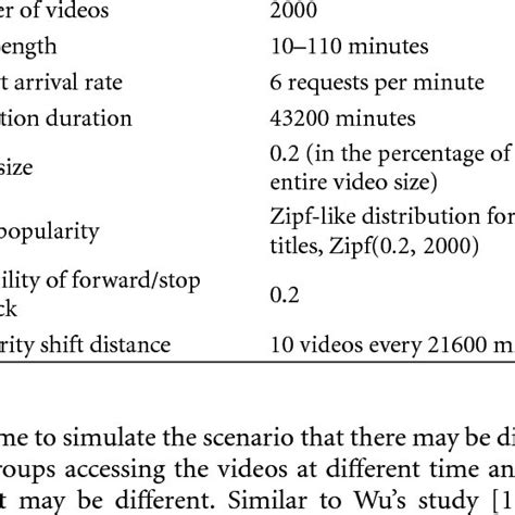 Simulation Parameters And Default Values Download Table
