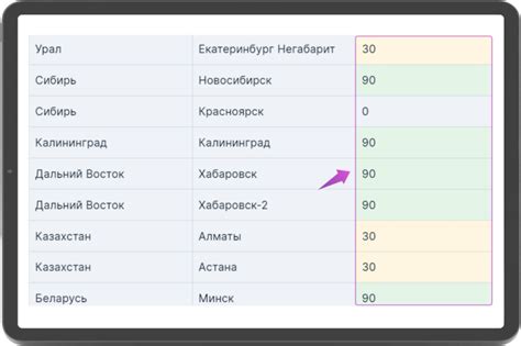Комиссии Озон для селлера в 2025 году: тарифы, процент по категориям ...