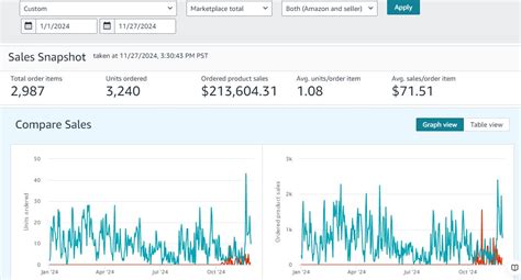 Qaiser Afridi On Linkedin Ecommerce Amazonfba Onlinearbitrage