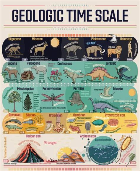 50 Geologic Timeline Stock Illustrations Royalty Free Vector Graphics