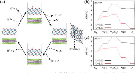 Figure 4 From A Rationally Designed Two Dimensional Mose2ti2co2