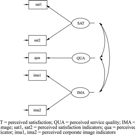 The Research Model For The Two Levels Of The Independent Variable