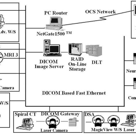 Schematic Diagram Of Mini Pacs At Severance Hospital Download