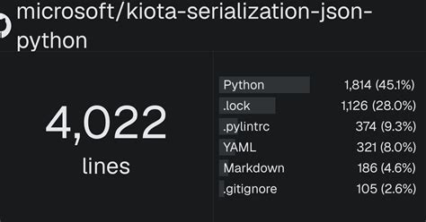 Microsoftkiota Serialization Json Python Ghloc