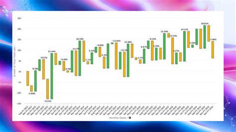 10 Loại Biểu đồ Hàng đầu Trong Data Visualization