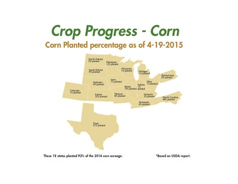 Crop Progress Report As Of 4 19 2015 Farmers Hot Line