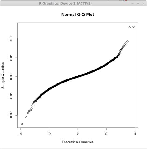 A Quick Gnu R Tutorial To Statistical Models And Graphics Linux