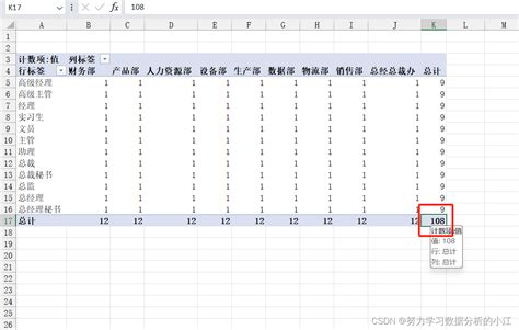 excel：案例练习（二）：一维表与二维表相互转化 一维表转二维表 csdn博客