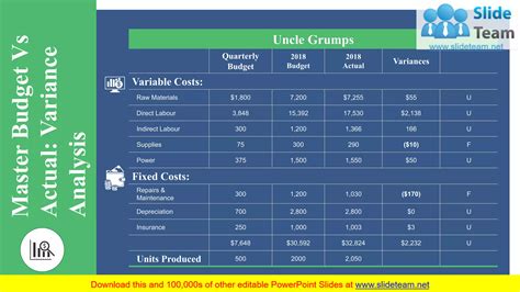 Actual Cost Vs Plan Projection Powerpoint Presentation Slides Pdf