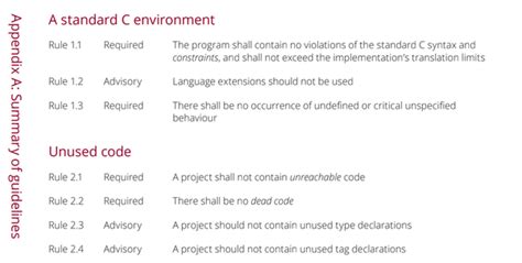 An006 Misra With Cppcheck