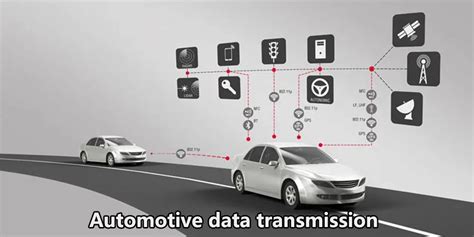 From Analog To Digital What Can In Vehicle Connectivity Bring To The