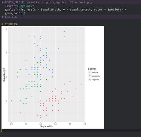 Org Mode Graphing R In Org Babel Emacs Stack Exchange