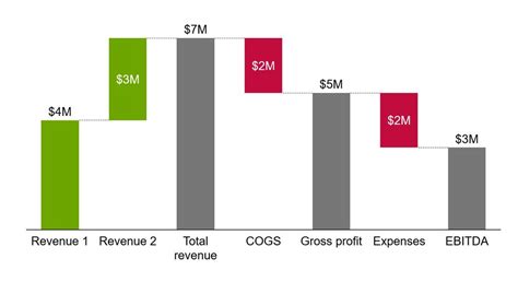 Financial Bridge Excel Template