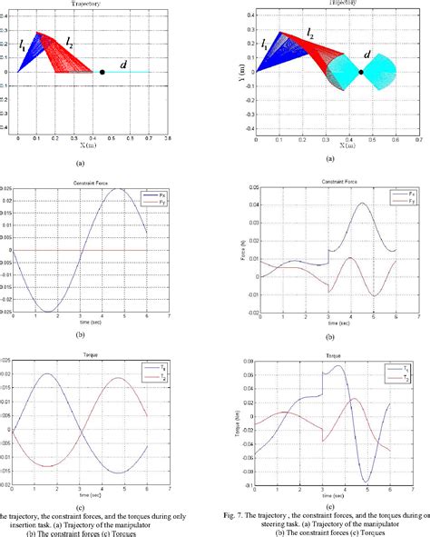 figure 1 from modeling of a constraint force at rcm point in a needle