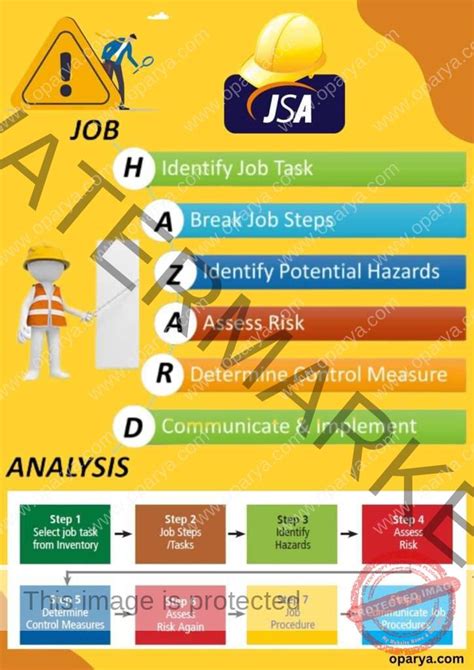 Free Industrial Workplace Safety Poster Drawing Slogans Safety World