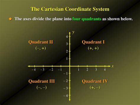 Ppt The Cartesian Coordinate System Straight Lines Linear Functions