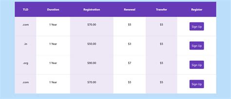 Bootstrap 5 Centered Hero Content Container Example Pricing Table Css Grid Social Media Icons
