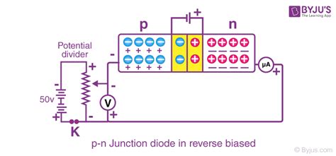 To Draw The I V Characteristic Curve Of A P N Junction In Forward Bias And Reverse Bias Physics