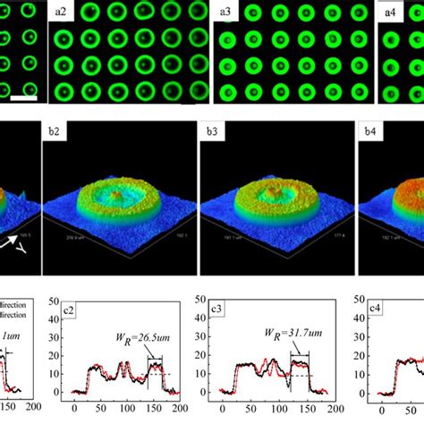 Pdf Coffee Ring Free Quantum Dot Thin Film Using Inkjet Printing From A Mixed Solvent System