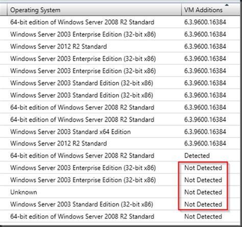 VM Additions Not Detected Rajeev Mehra S Blog