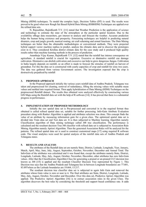 Gis Map Based Spatial Analysis Of Rainfall Data Of Andhra Pradesh And