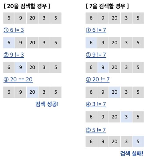 [알고리즘] 순차 검색 sequential search 자바 java dev diaries