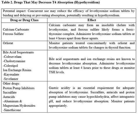 Levothyroxine Package Insert