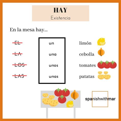 In This Spanish For Beginners Lesson You Can Learn How To Express