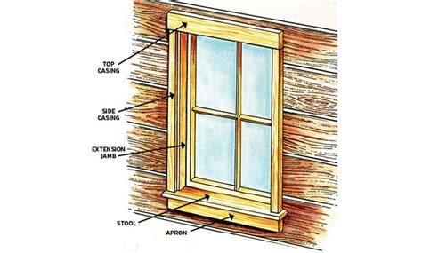 Modern Window Jamb Extension Mundopiagarcia