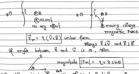 Force On A Moving Charge In A Uniform Magnetic Field Maths And Physics With Pandey Sir