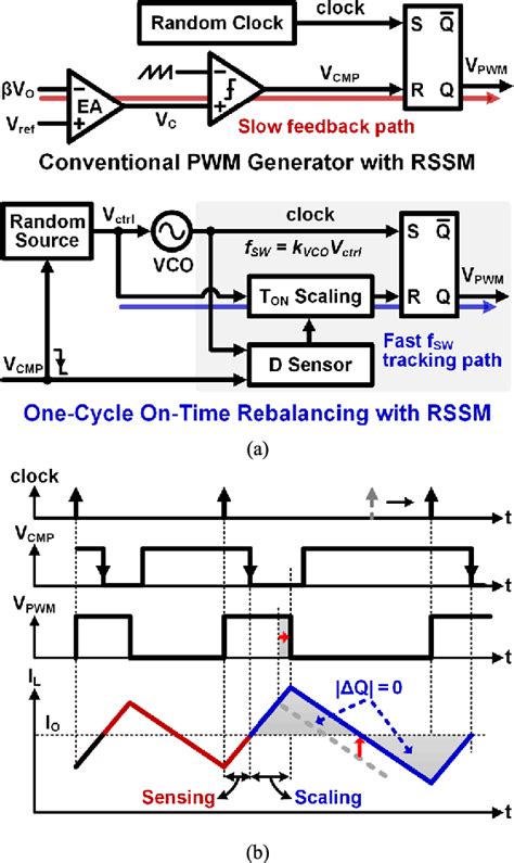 Figure 1 From Emi Regulated Gan Based Switching Power Converter With Markov Continuous Random