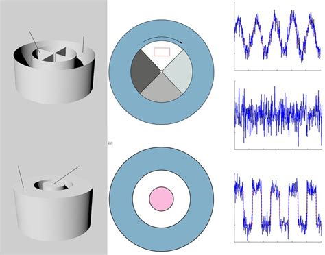 Two Types Of Functional Magnetic Resonance Imaging Fmri Quality Download Scientific Diagram