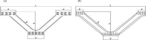 Figure 1 From Bending Properties Of Parallel Chord Truss With Steel Web