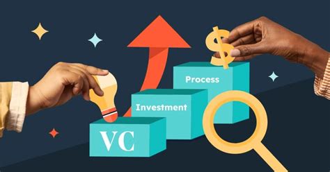 Siddiq Umer On Linkedin How To Secure Vc Funding Venture Capital Funding Provides Startups With